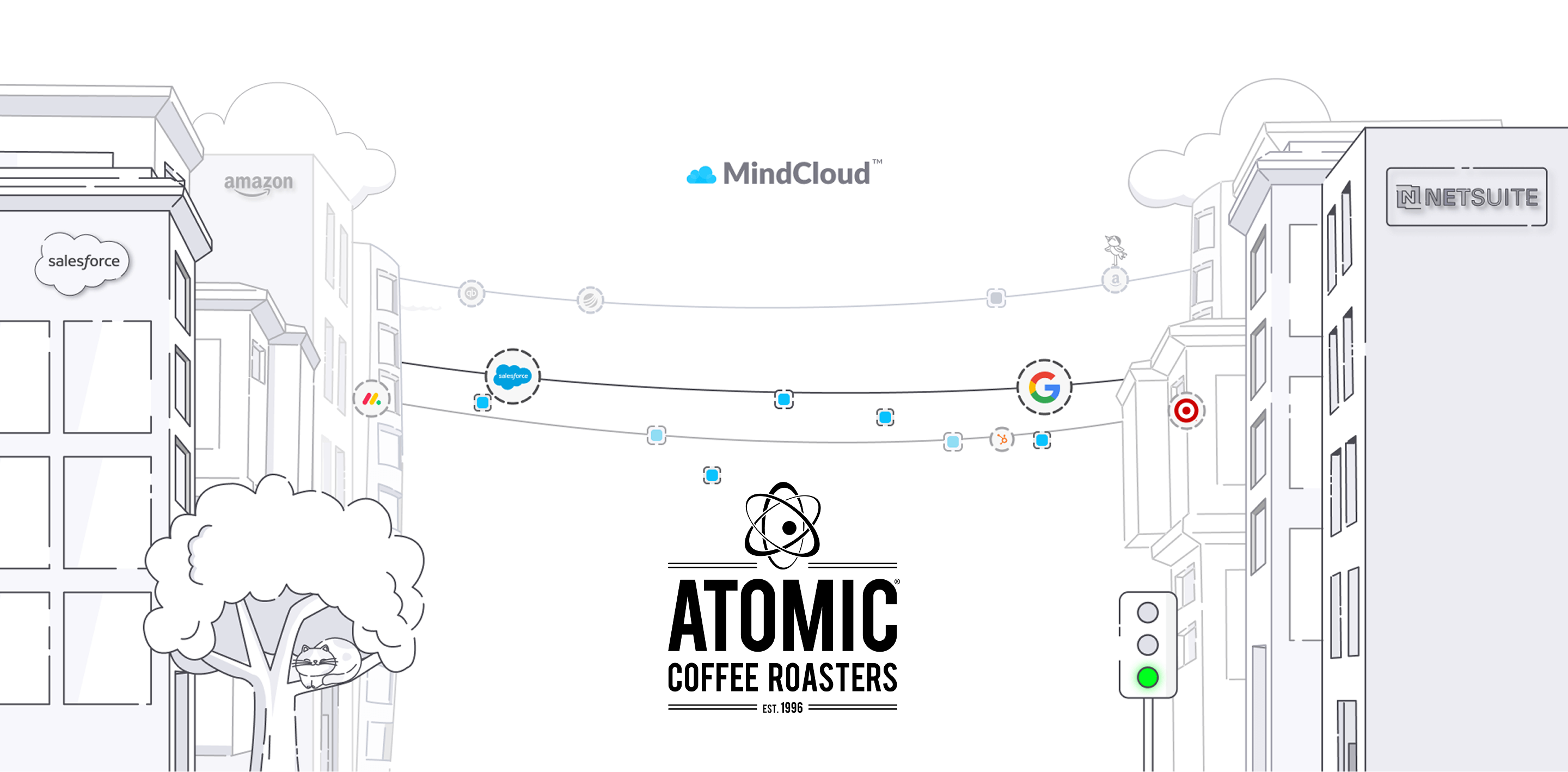Case Study: Atomic Coffee Roasters Streamlined Operations & Boosted Efficiency with MindCloud